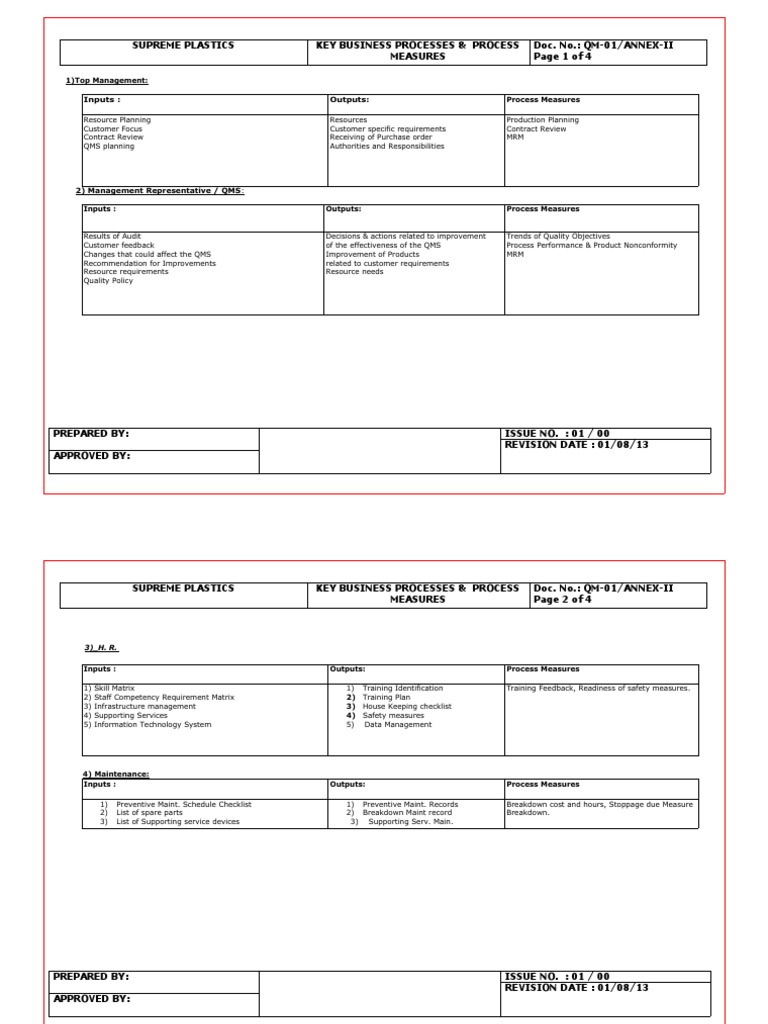 QM 01 ANNEX II Key Busines Process | PDF | Quality Management System ...