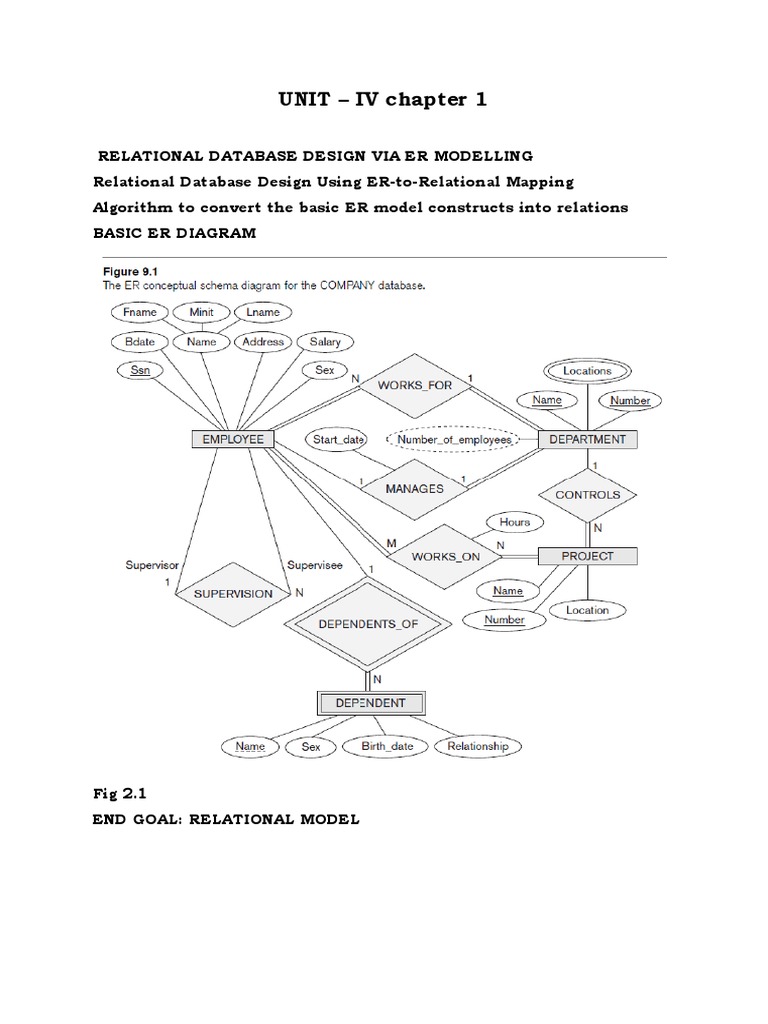Relational Database Design Through ER Modeling: A Step-by-Step Approach to Mapping ER Diagrams ...