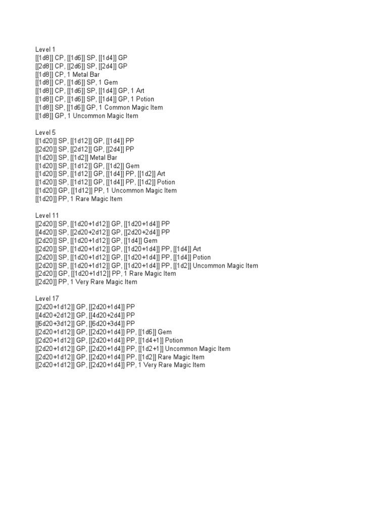 Random Loot Table by Level (For D&D 5e On Roll20) | PDF