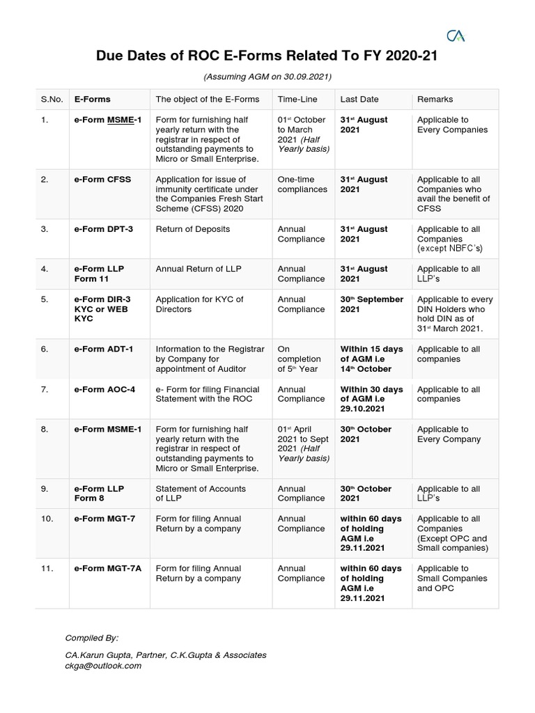 ROC E-Forms Due Dates FY 2020-21 | PDF | Financial Services | Business
