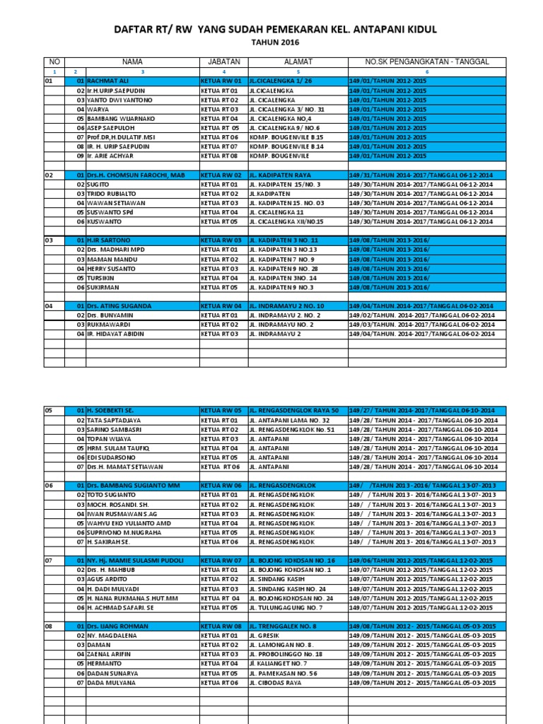 Data Ketua RW 2 | PDF