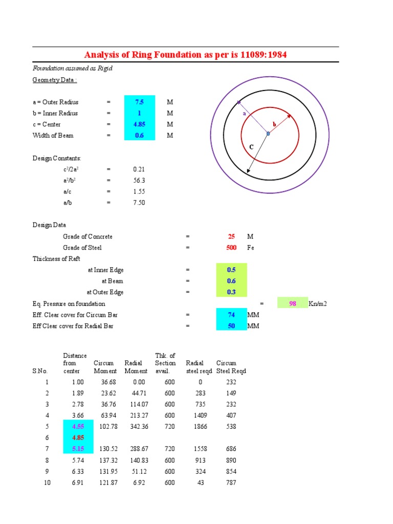 Ring Foundation As Per IS 110891984 | PDF | Beam (Structure) | Bending