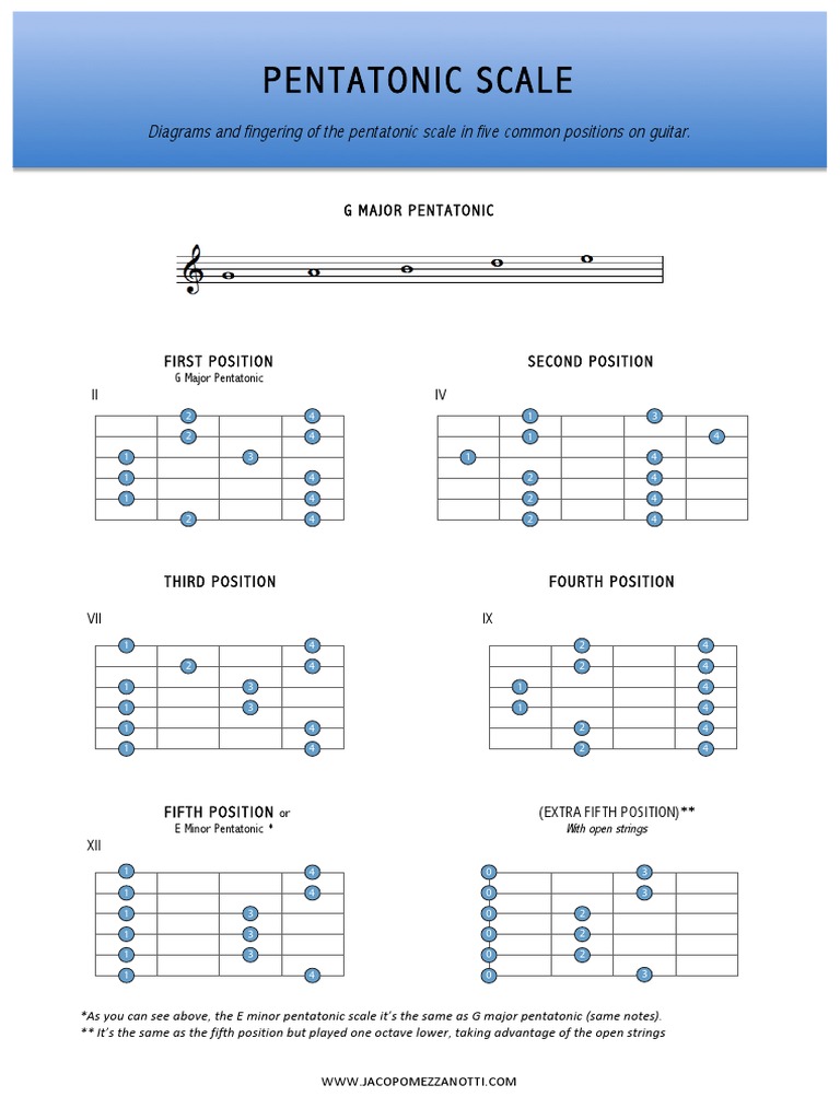 Pentatonic Scale Diagrams | PDF | Scale (Music) | Music Theory