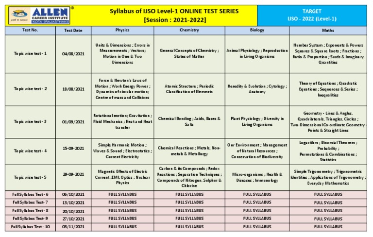 Online Test Series For Hbcse Ijso 2022 Stage 1 Syllabus | PDF ...