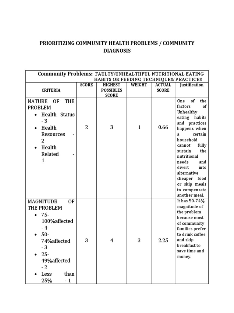 Prioritizing Community Health Problems / Community Diagnosis | PDF ...
