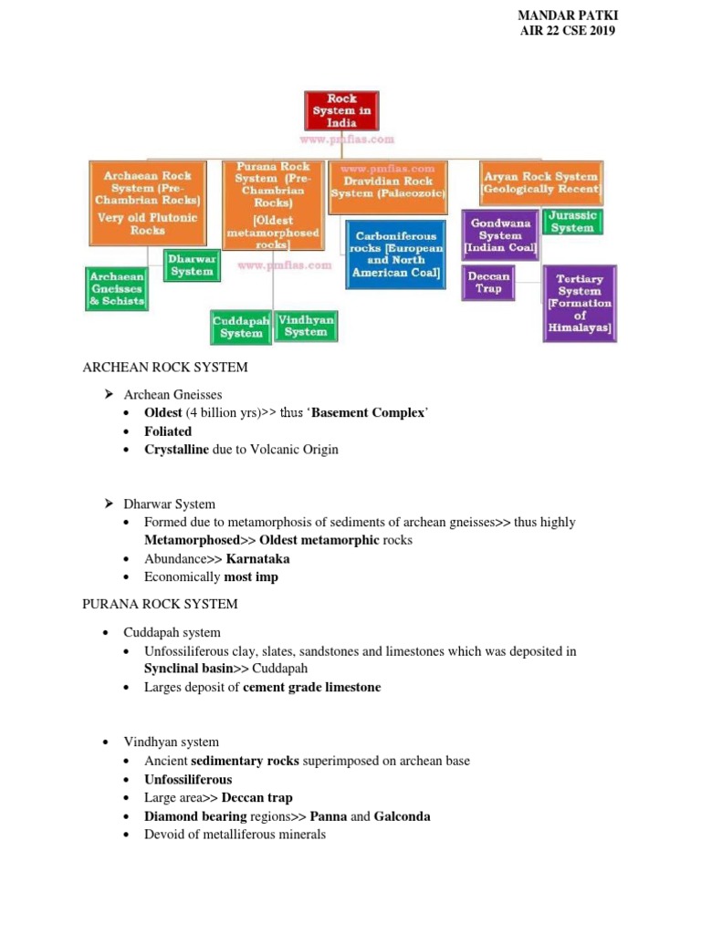 Indian Rock Systems Overview | PDF | Rock (Geology) | Sedimentary Rock
