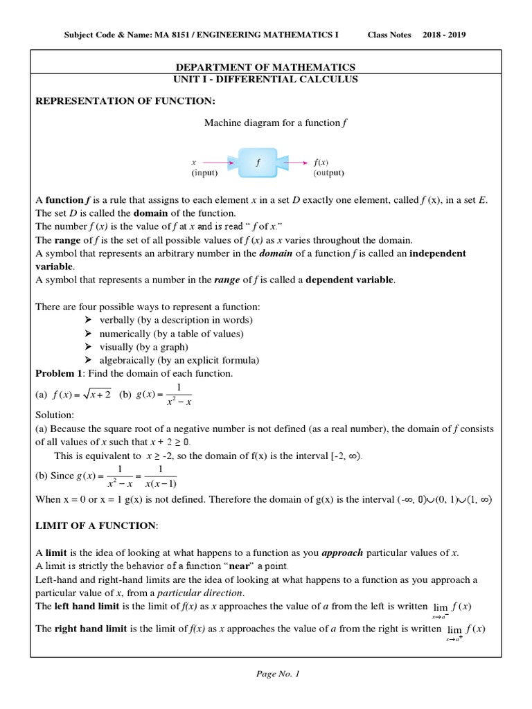 Ma8151 - Notes | PDF | Function (Mathematics) | Maxima And Minima