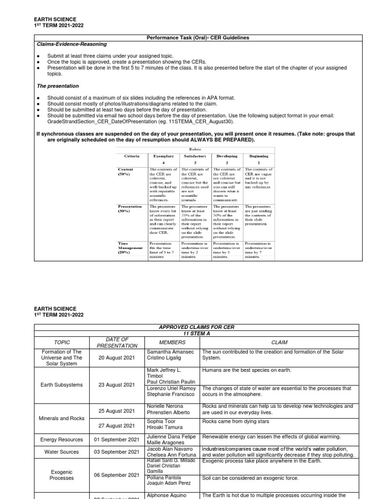 Approved Cer Claims | PDF | Earth | Nature
