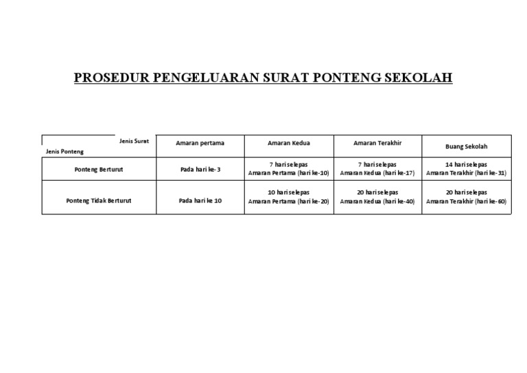 Prosedur Pengeluaran Surat Ponteng Sekolah | PDF