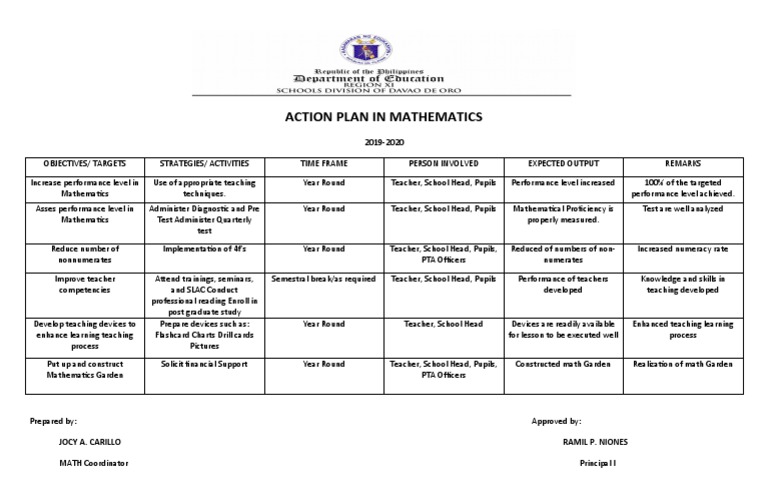 Action Plan in Mathematics | PDF | Teachers | Educational Psychology