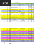 Fire Brigade Organizational Chart | PDF