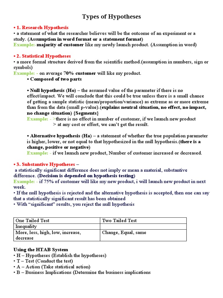 Types of Hypotheses | PDF | Statistical Hypothesis Testing | Hypothesis