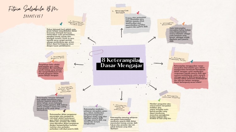 MINDMAP 8 Keterampilan Dasar Mengajar Fitria Salsabila BM 2008076057 | PDF