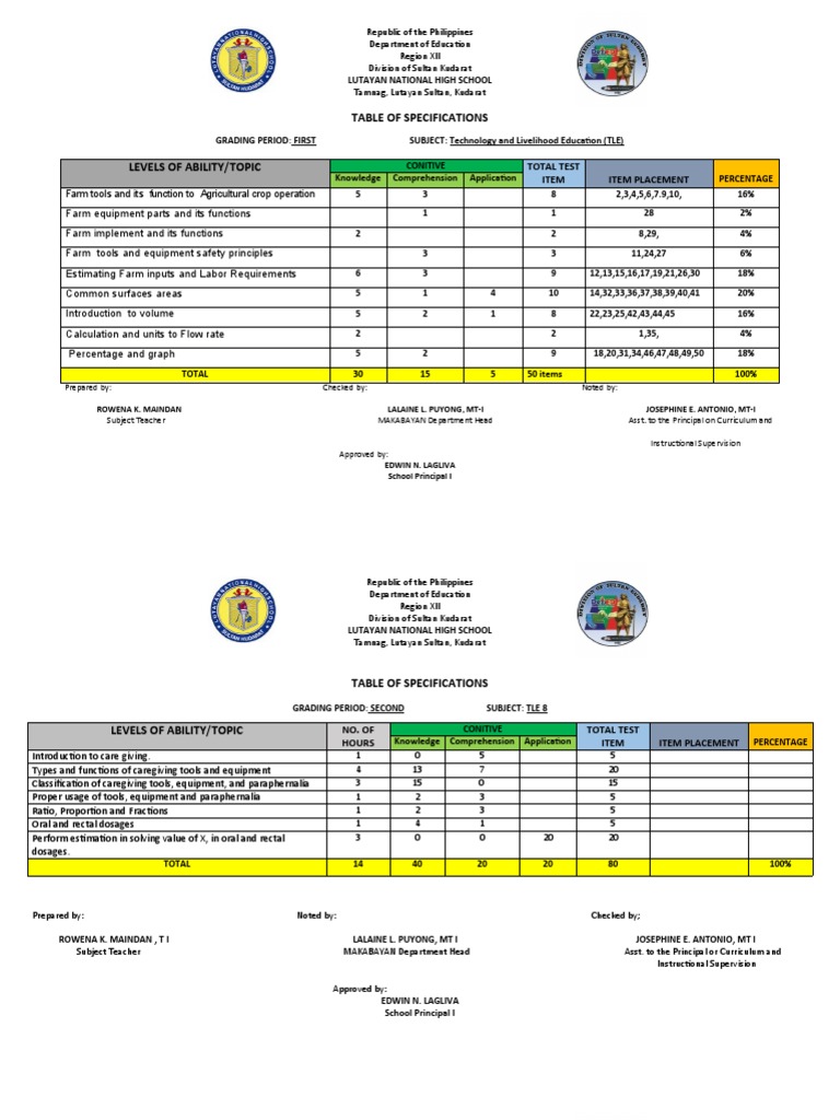 Tos Tle 1-4 | PDF | Computer Science | Computing