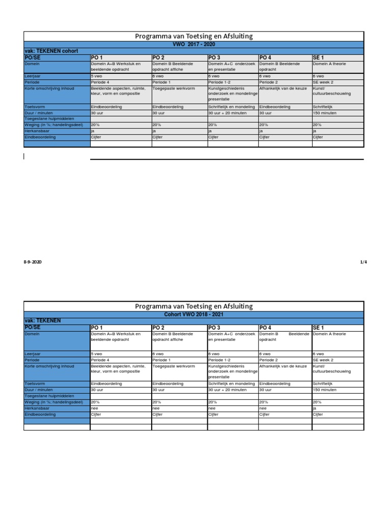 PTA Vwo Tekenen | PDF