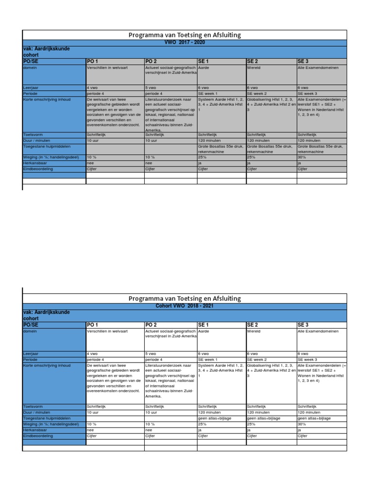 PTA Vwo Aardrijkskunde | PDF