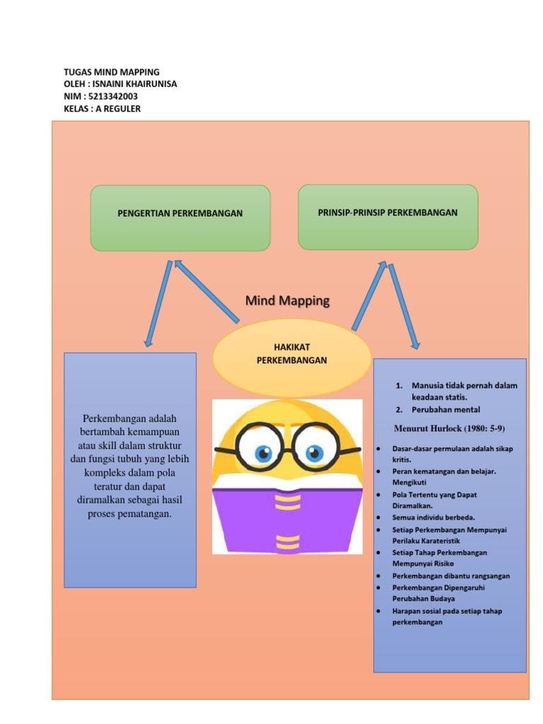 Mind Mapping Hakikat Perkembangan | PDF | Karier & Perkembangan | Sains ...