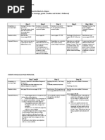 BDSM Format ?? | PDF | Disciplines | Bondage (Bdsm)