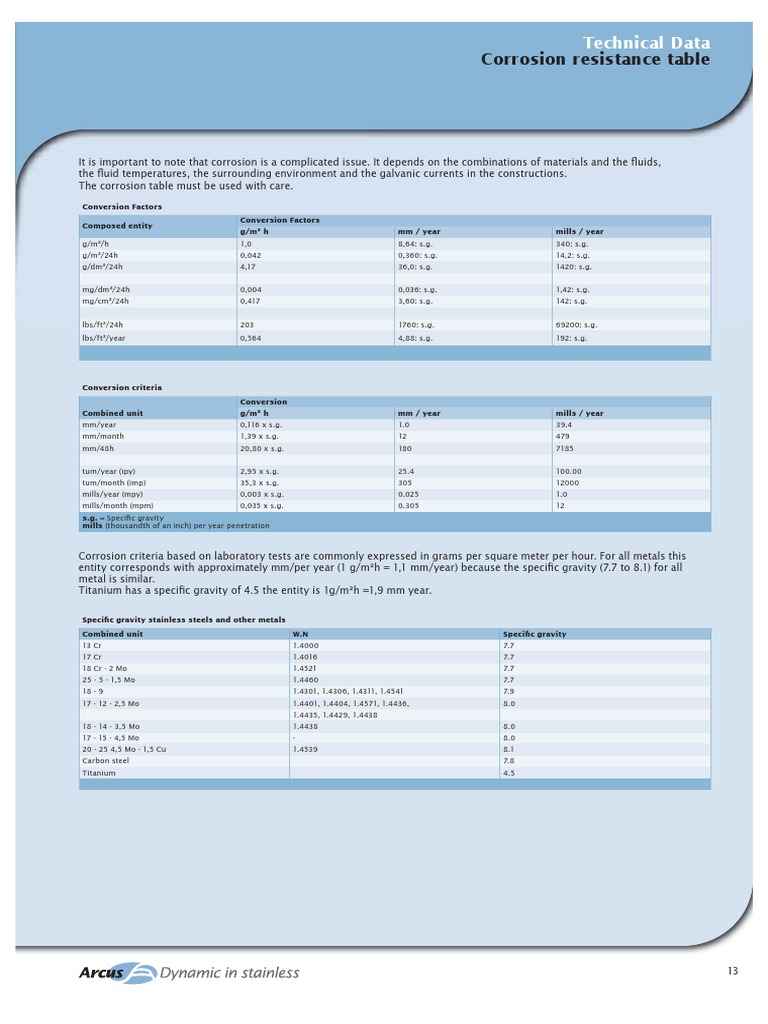 Corrosion Resistance Table for Metals | PDF | Corrosion | Chemical ...