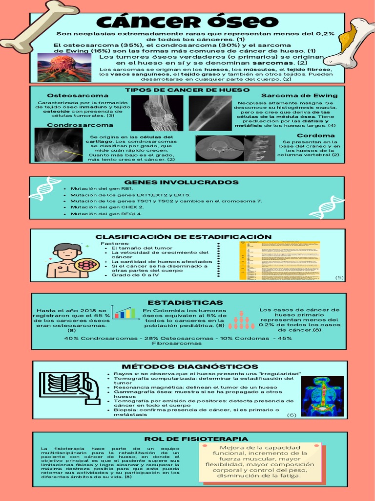 Cancer Óseo | PDF | Cáncer | Neoplasias