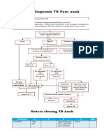 Skoring TB Anak | PDF