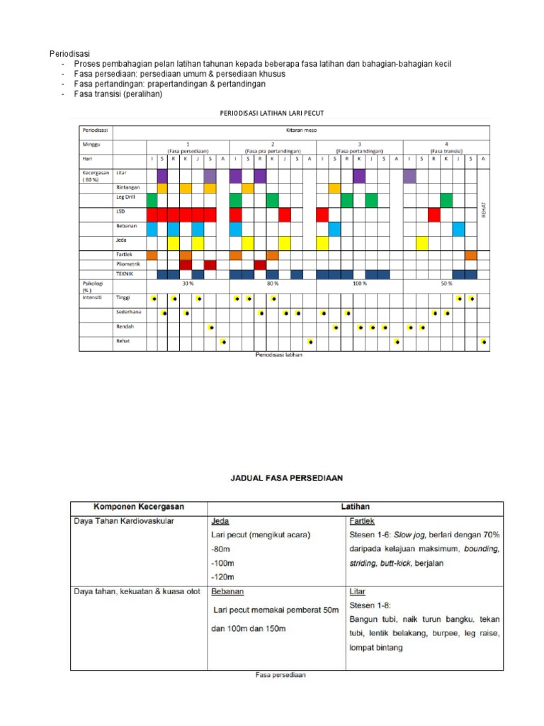 PJMS3092 (Periodisasi) | PDF