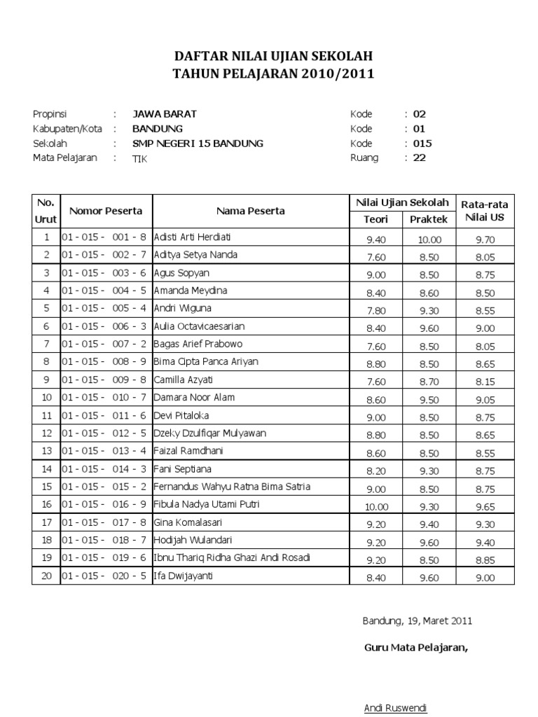 Daftar Nilai Ujian Sekolah Dan Praktek Libels Bandung | PDF