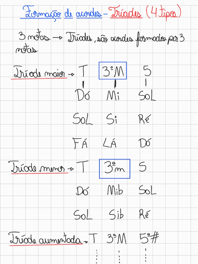 4 Tipos de Tríades (Formação de Acordes) | PDF