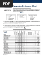 SWECO Screen Mesh Conversion Chart | PDF