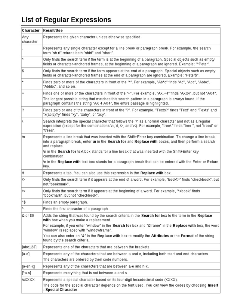 List of Regular Expressions: Character Result/Use | PDF | Regular Expression | Naming Conventions