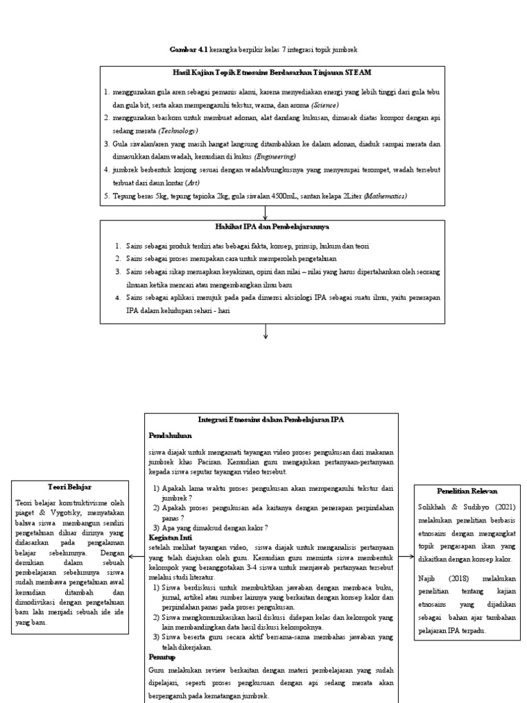 Kerangka Integrasi Topik Jumbrek Kelas 7 KD. 3.4 | PDF | Sains & Matematika