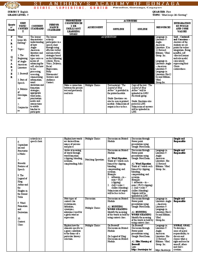 ENGLISH 9 Curriculum Map | PDF | English Language | Learning