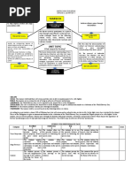 PEAC - Learning Plan Template | PDF | World Wide Web | Internet & Web