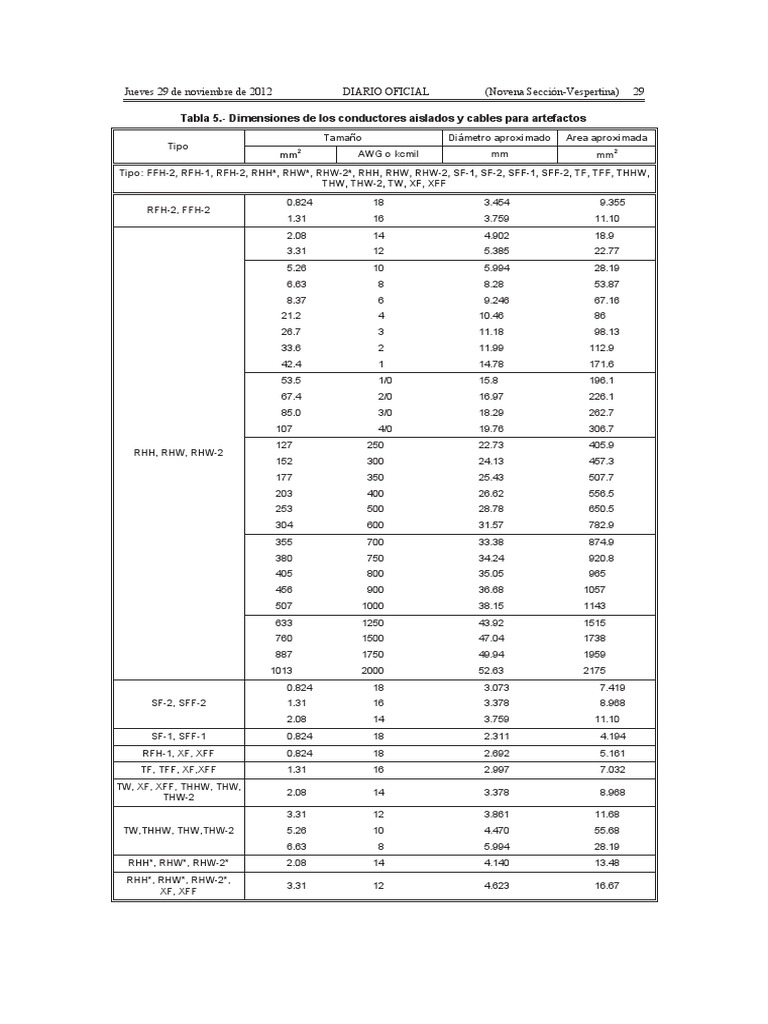 Nom-001 Tabla 5 | PDF