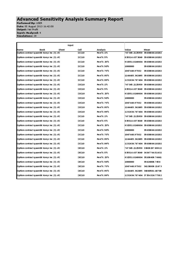 Advanced Sensitivity Analysis Summary Report | PDF | Sensitivity ...