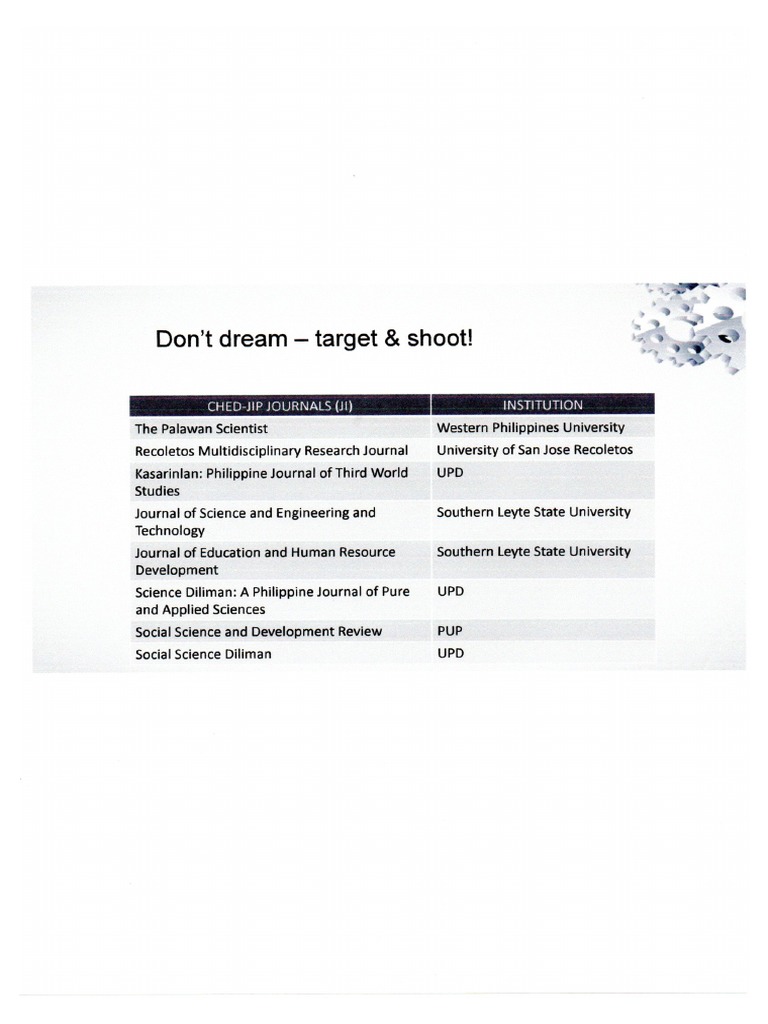 Ched Accredited Journal List | PDF