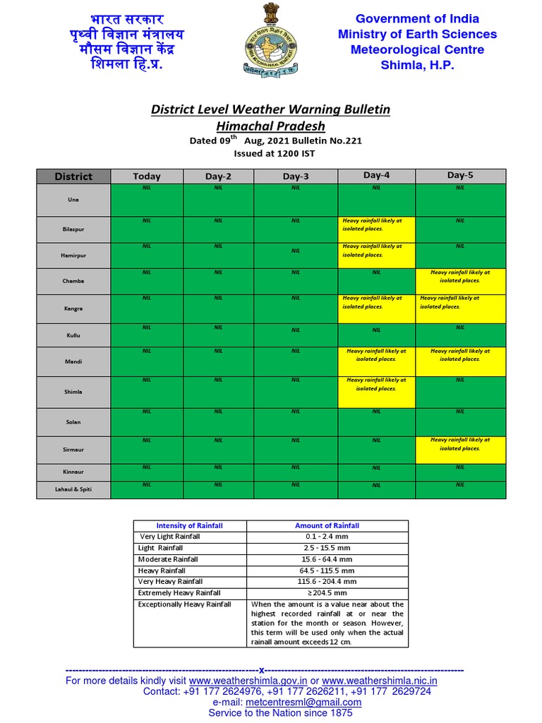 Districtwise Special Weather Warning Bulletin-10 | PDF | Rain ...