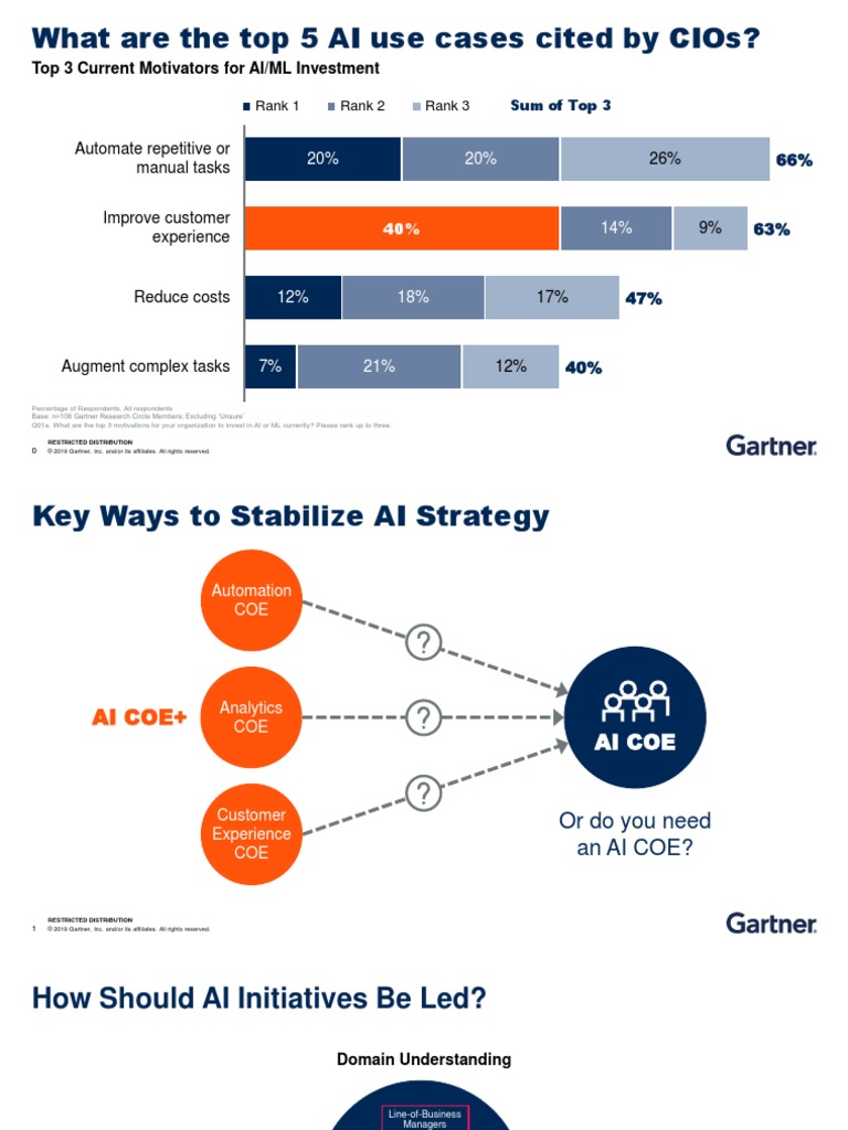 Gartner - AI Use Cases, Implementation and Adoption | PDF ...