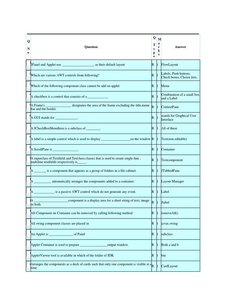 Ajp Mcq Pdf Software Computer Programming