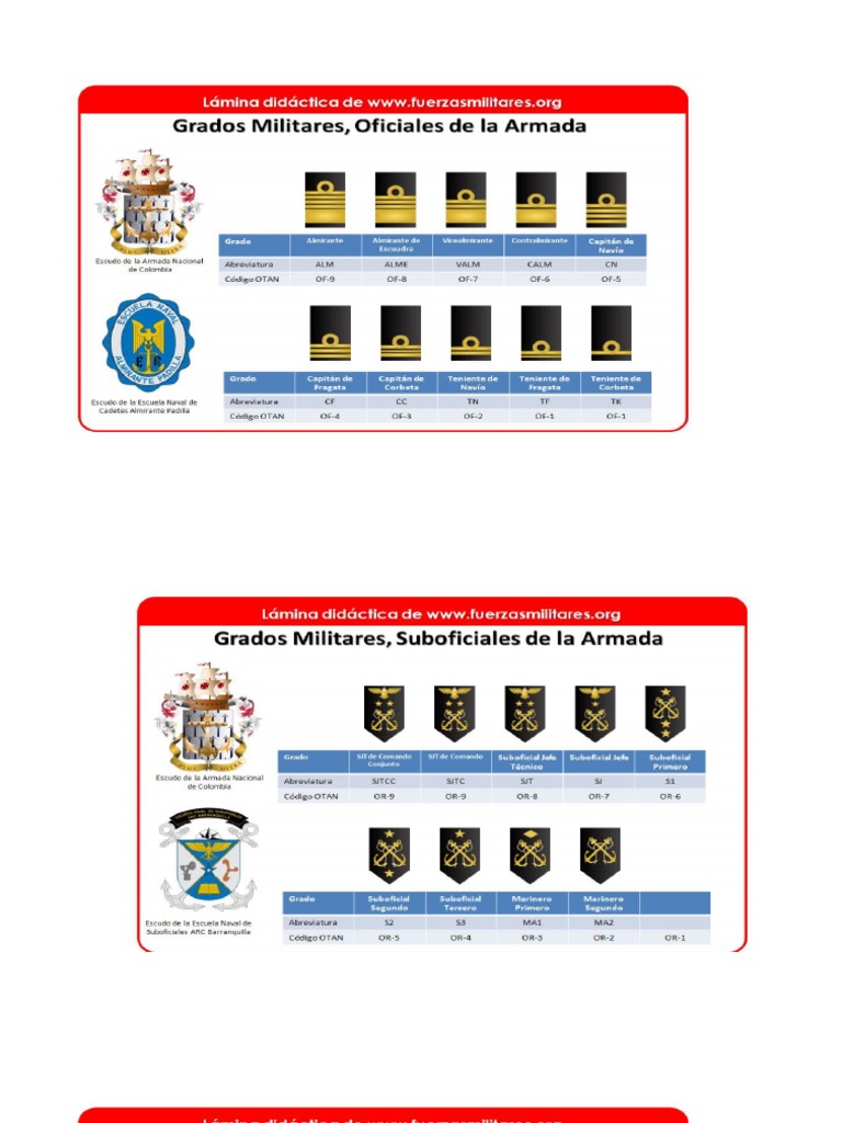 Grados Militares Armada Nacional | PDF