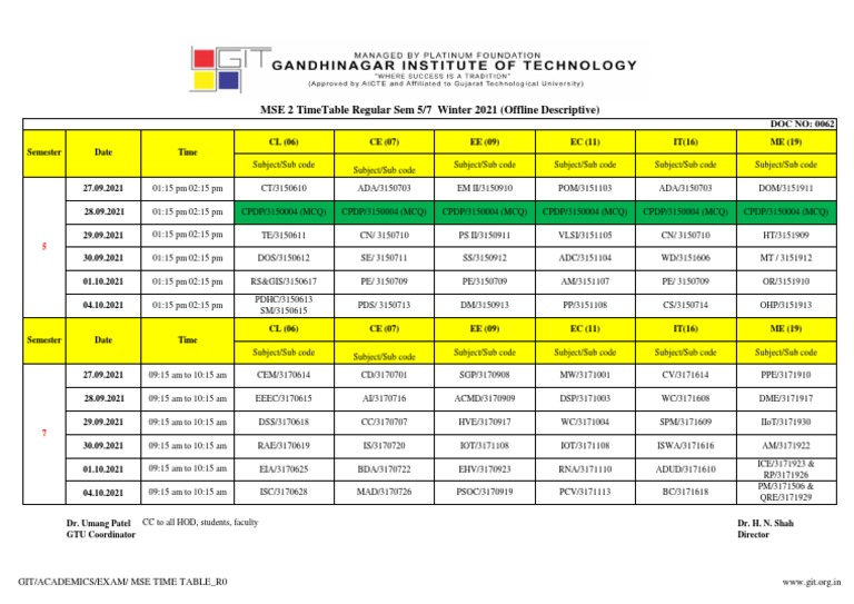 MSE 2 Sem 5-7 W21 Final | PDF