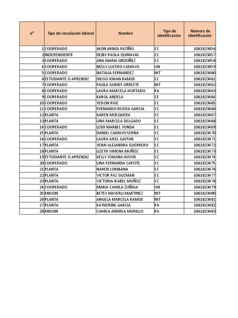 Tabla de Datos de Ejemplo | PDF | Lesión | Especialidades Quirúrgicas
