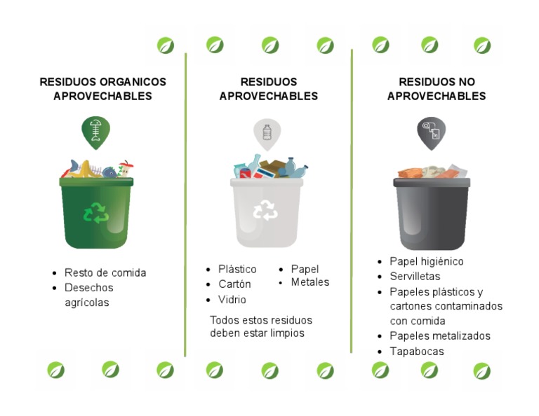Codigo de Colores Punto Ecologico | PDF