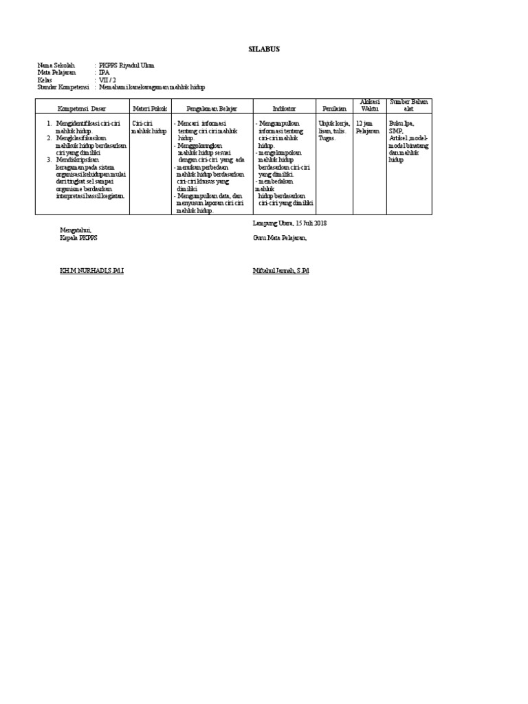 Silabus IPA Kelas 7 Kurikulum 2013 | PDF
