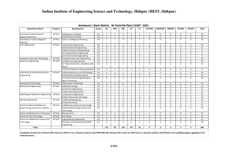 Final CCMT 2021 Seat Matrix | PDF | Engineering | Electrical Engineering