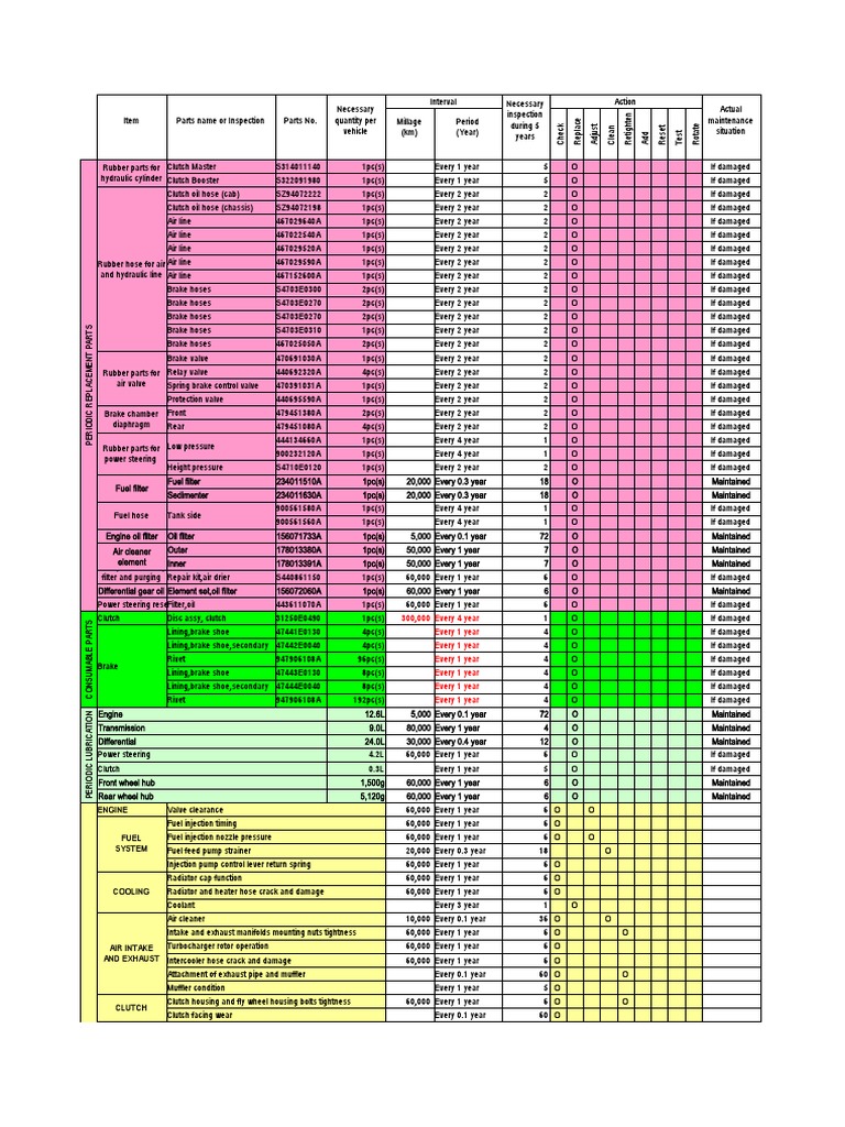 Periodic Replacement Parts | PDF | Axle | Steering