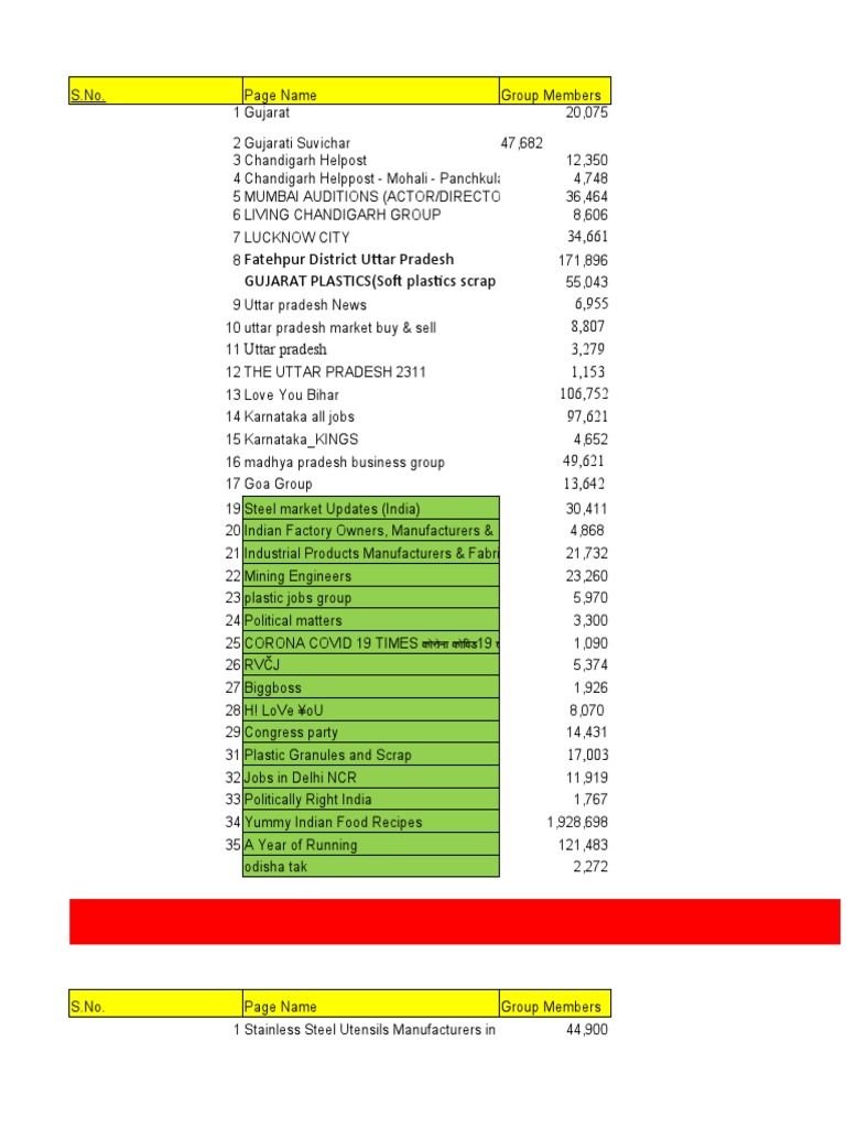 Link and Name of Facebook Posts.. | PDF | Scrap | Startup Company