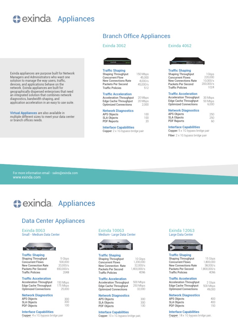 Datasheet - Exinda Product Family | Download Free PDF | Computer ...