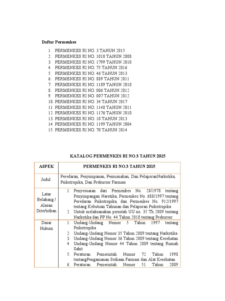Katalog PMK | PDF | Pengembangan Diri | Kesehatan Holistik