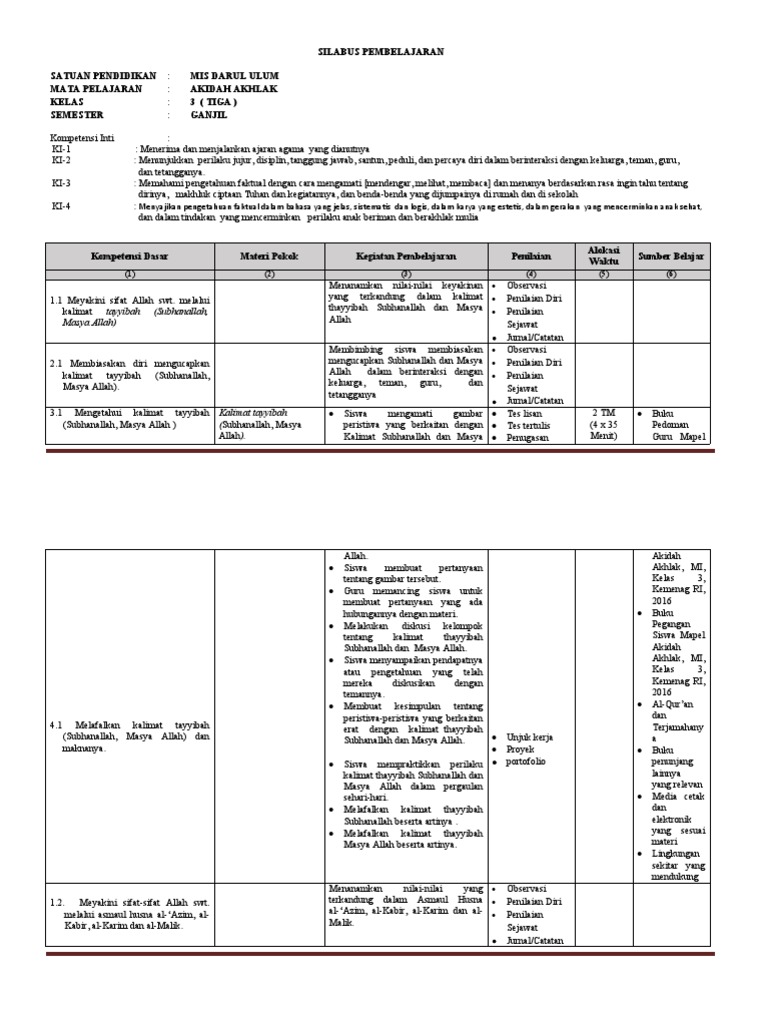 SILABUS - Akidah - Akhlak - Kls - 3 - MI | PDF